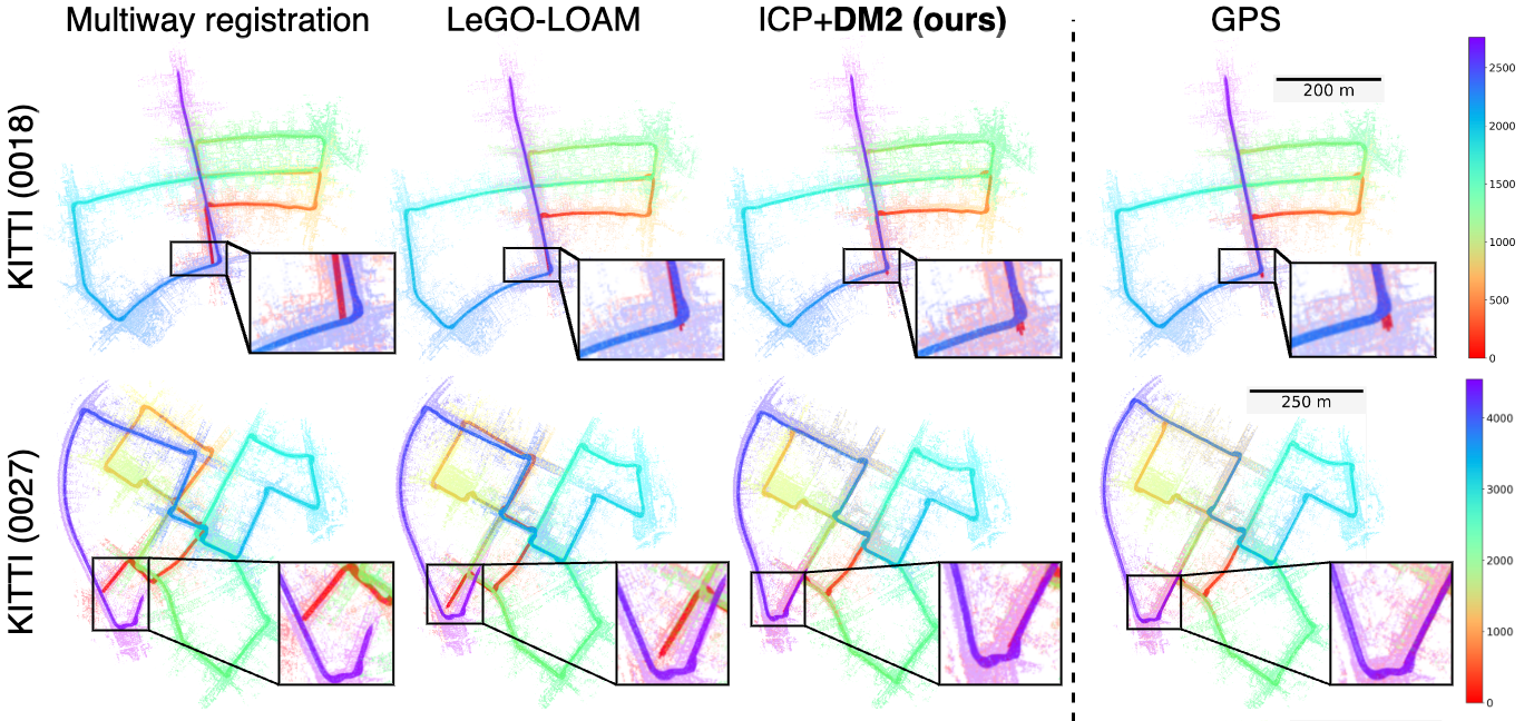 Deepmapping2 Self Supervised Large Scale Lidar Map Optimization
