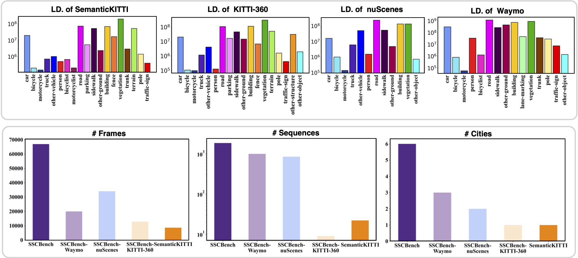 Sscbench Monocular 3d Semantic Scene Completion Benchmark In Street Views Xinhao Liu 刘歆昊